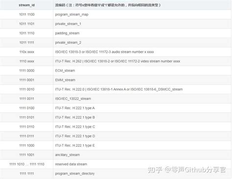 MPEG 2 TS流结构详细浅析 知乎