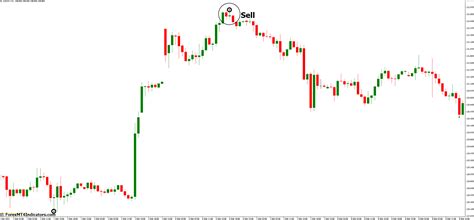 Brilliant Reversal Mt4 Indicator