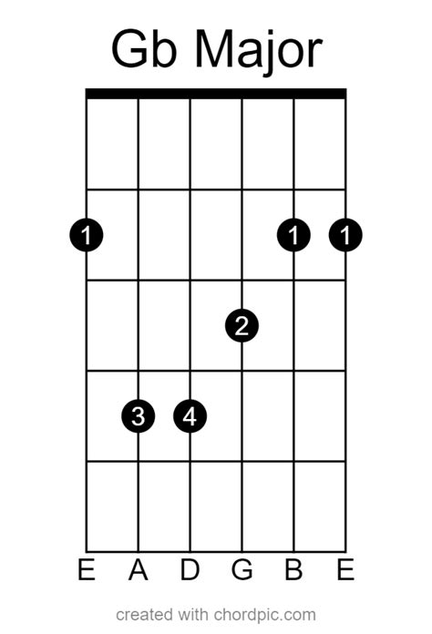 G Flat Guitar Chord