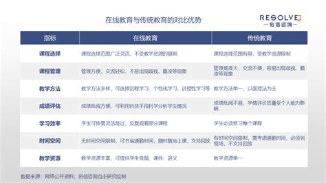 2022年中国在线教育行业发展报告 知乎