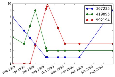 Python Remove Nan Values From Dataframe Without Fillna Or Interpolate Stack Overflow