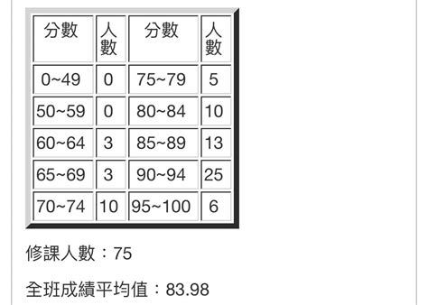 法律系修課心得（必修、選修） 東吳大學板 Dcard