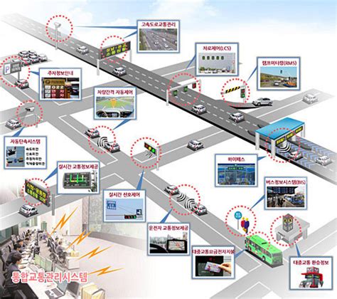 구미시 지능형교통체계구축사업 공모선정 서울경제
