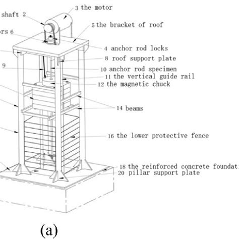 Drop Hammer Power Impact Test Device A Schematic Depiction Of The