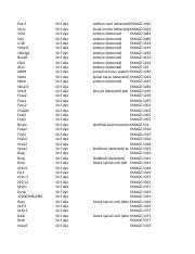 Mouse Gene Data Xls Pax 3 Uncx Sim2 Son Cct8 Hmgn1 Ube2g2 Brwd1 Clic6 Alx3 NefM Nefm Nfem Nkx2