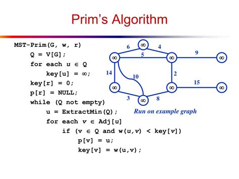 Ppt Algorithms Analysis And Design Powerpoint Presentation Free