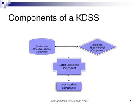 Ppt Building Knowledge Driven Dss And Mining Data Powerpoint