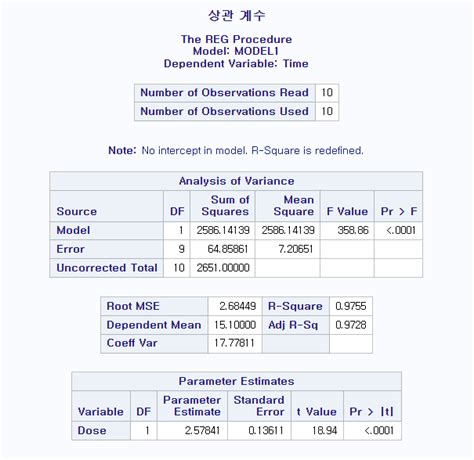 3 6 회귀분석 Sas를 이용한 자료분석