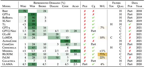 Easy Nlpdocsch5ch5md At Main · Datawhalechinaeasy Nlp · Github