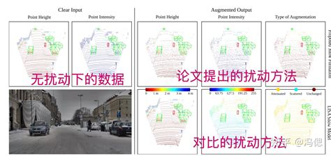 论文解读 极端天气点云检测 Lidar Snowfall Simulation For Robust 3d Object