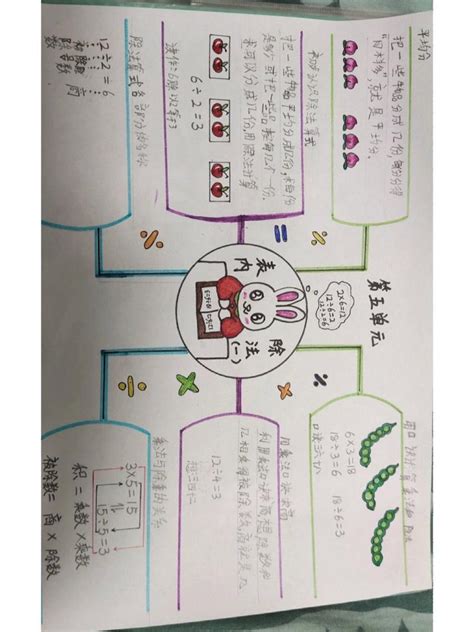 小学数学思维导图模板大全 小学数学思维导图模板简单又漂亮 图片 网专笔记