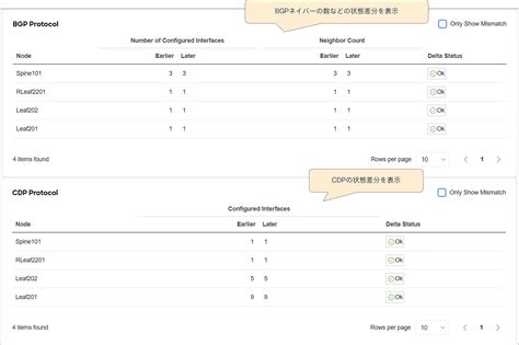 [nexus Dashboard Insights] 機能紹介：ソフトウェアアップグレード前後の検証 Aciファブリック 後編 Cisco Community