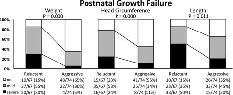 Bmi Percentile Calculator For Infants Aljism Blog