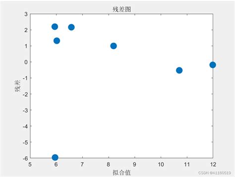 基于matlab，有关2017年高教社杯全国大学生数学建模竞赛题目 C题 颜色与物质浓度辨识 的部分图像或数据代码2017年高教社杯全国大