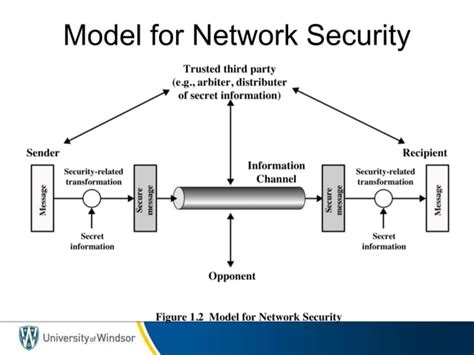 Ch1 Cryptography Network Security Slidespptx