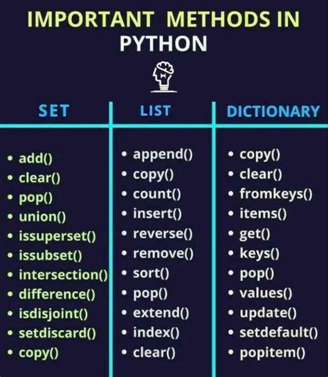 Python Learning โพสต์บน Linkedin