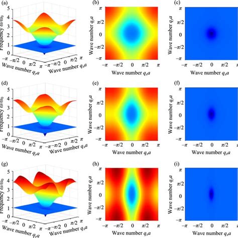 A Band Structure Of Locally Resonant Elastic Wave Metamaterials With