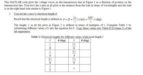 Solved This Matlab Code Plots The Voltage Wares On The