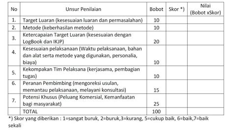 Kriteria Penilaian Lomba Best Practice