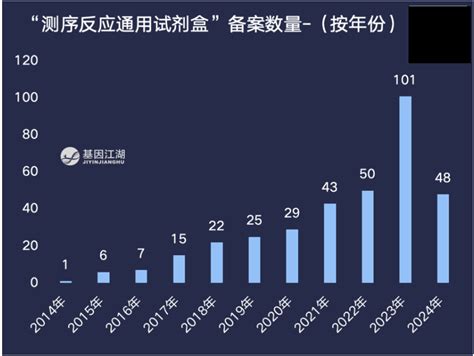 消失的 测序反应通用试剂盒”，347款产品何去何从？ 知乎