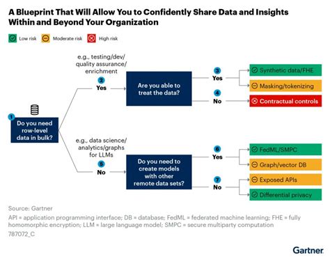 sanjay ramesh posted on linkedin