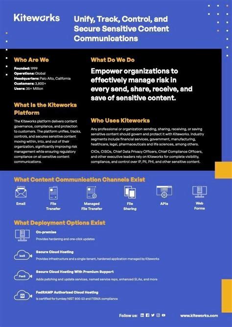 John Kuan On Linkedin Kiteworks Cybersecurity Contentsecurity Contentprotection…