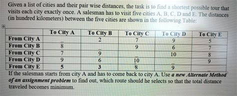 given a list of cities and their pair wise distances the task is to