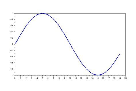 Embedded Firmware Tips Converting Digital Signal Waveforms Into Code With Scilab Technical