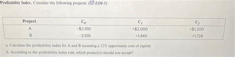 Solved Profitability Index Consider The Following Projects Chegg Com