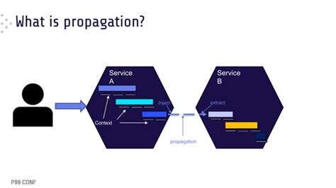 the art of event driven observability with opentelemetry ppt
