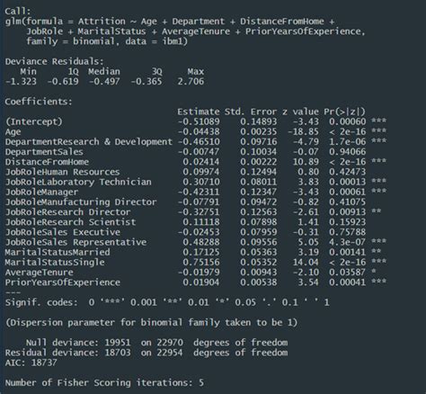 GitHub Denistanjingyu IBM HR Analytics Leverage External Data And Non Traditional Methods To