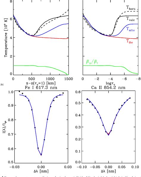 Figure 2 From A Reconnection Driven Magnetic Flux Cancellation And A Quiet Sun Ellerman Bomb