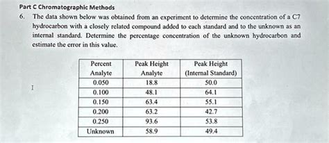 Solved How Can I Estimate The Error In The Value Of The Percentage