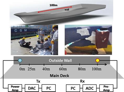 Experiment Environment Download Scientific Diagram