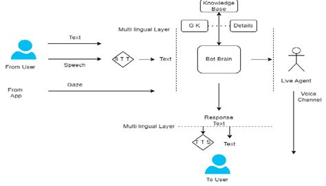GitHub Apollo EXL