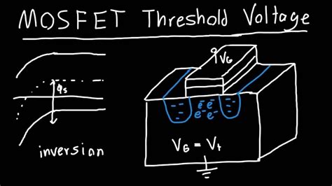 Ace Tips About How Does Threshold Voltage Work Blog Adeptassessment