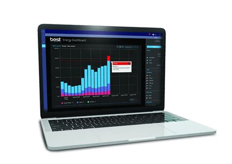 Eureka Energy Solutions On Linkedin Dataanalytics Energymanagement