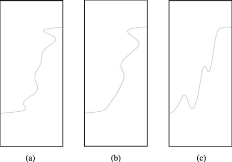 Septum Polarizers With Polynomial Profile A Legendre Polynomials Download Scientific