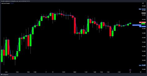 Mathmax Function In Pine Script Pine Wizards