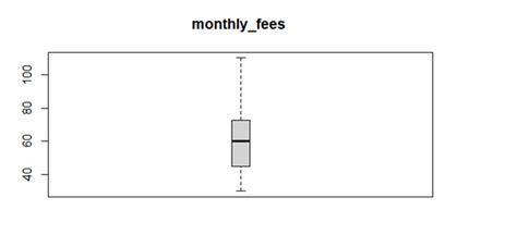 Solved Use R And R Commander Course Hero