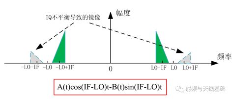 复信号的频谱是单边谱rru设计原理与实现读书笔记2信号流 1st Partlissssssll的博客 Csdn博客