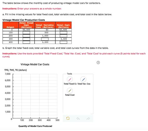 Solved The Table Below Shows The Monthly Cost Of Producing Vintage Model Cars For Collectors