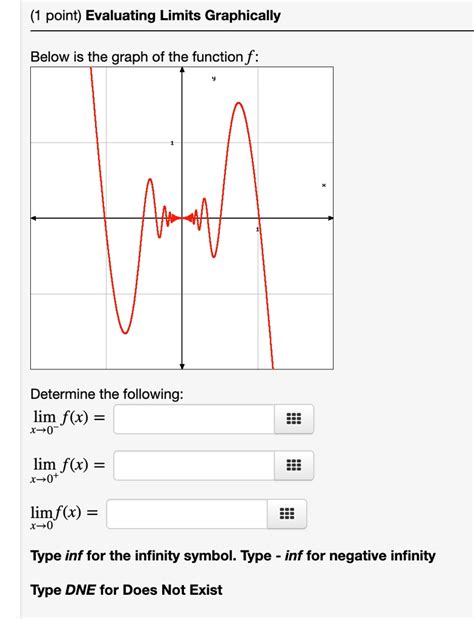 Point Evaluating Limits Graphically Below Is The Graph Of The Function F Determine The Following
