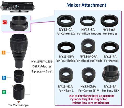 Microscope Adapter Dslr Compatible Model List