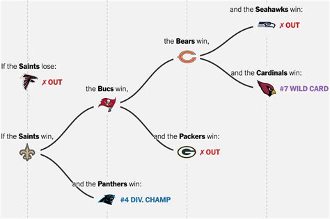 Nfl Playoff Seed 2025 Cecilia Leclerc