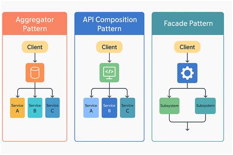 sidecar pattern a detailed design and architecture guide by reetesh