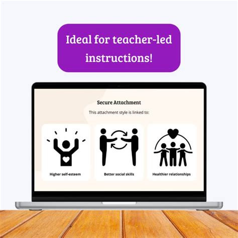 Attachment Theory PowerPoint Presentation AP Psychology Unit NEW CED