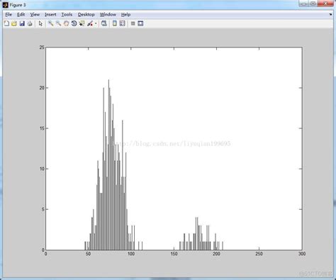 全局阈值分割 迭代法 Python 基本的全局阈值处理mob64ca14031c97的技术博客51cto博客