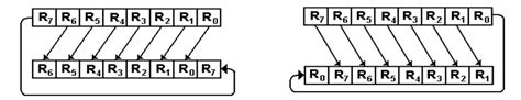 Design Issues For The Arithmetic Logic Unit