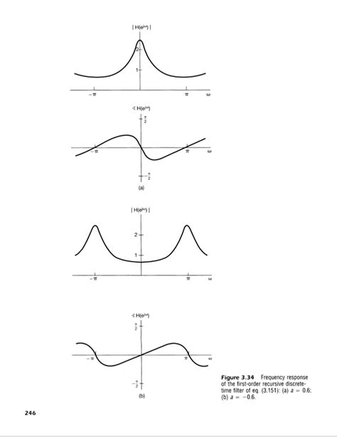 Solved 1 Consider The Following Dt System Recreate The